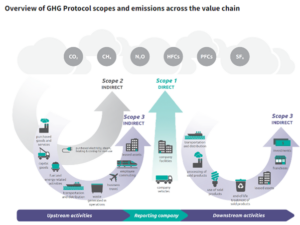 Sustainability Terminology | LEMAN