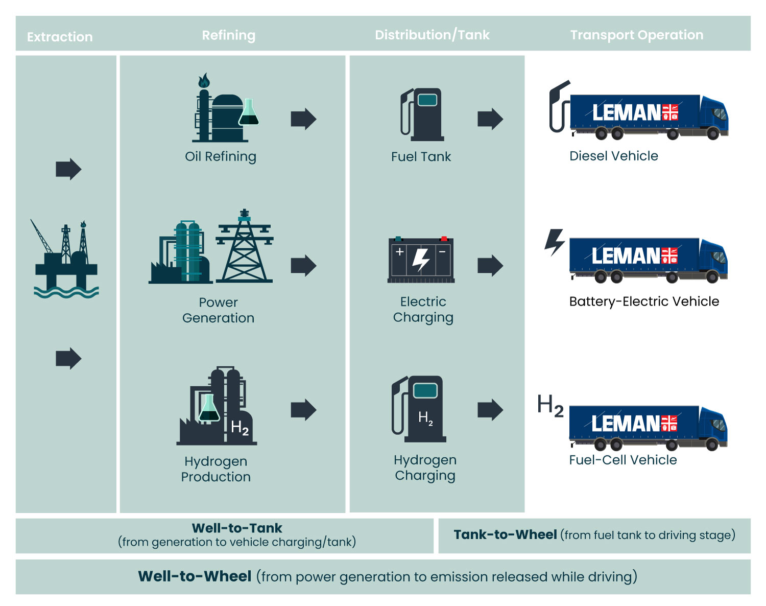 Sustainability Terminology | LEMAN